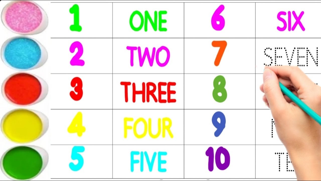 Video 1049 | Numbers name 123 |12345 || Counting song || Counting for ...