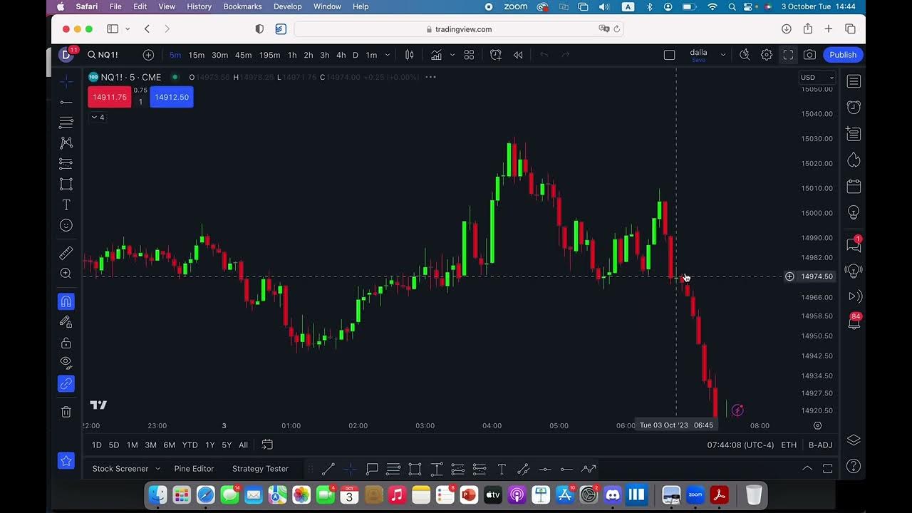 [ICT CONCEPT] MADE-EASY [ONE-SETUP-FOR-LIFE] [2250$] [ NQ/ES/CRYPTO/FOREX] [FREE LUXALGO] - YouTube