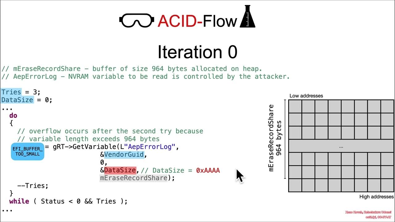 Vulns1001 03 Heap Buffer Overflow Cve 2021 21555🥶 02 Acid Flow Youtube