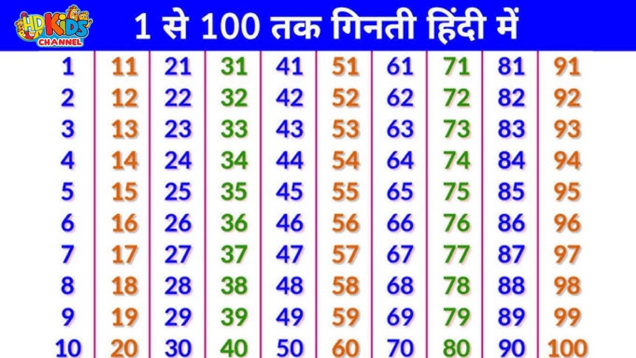 Ginti | ek se sau tak ginti | ginti in hindi | abcd | ginti 1 se 100 ...