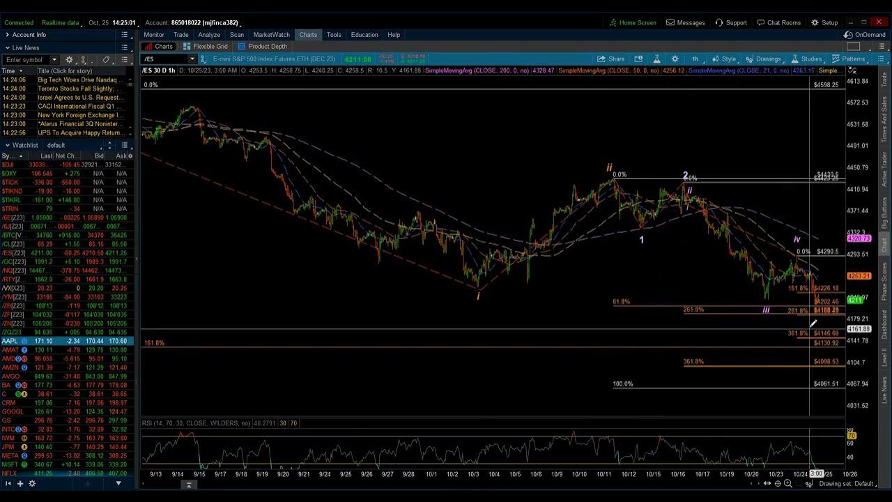 S&P 500 & NASDAQ 100 / Elliott Wave Update 10/25/2023 by Michael Filighera - YouTube