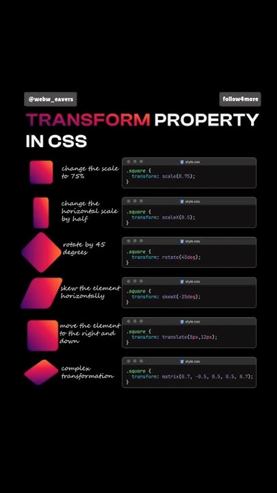 🔄🔥 Master the transform Property in CSS! | Rotate, Scale & More! 🚀 #CSSTransform #WebDesign ...