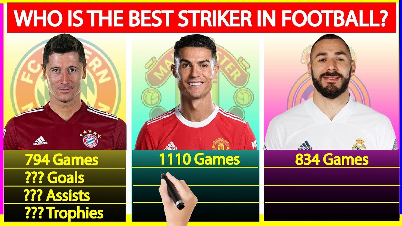 Cristiano Ronaldo vs Robert Lewandowski vs Karim Benzema Comparison ...