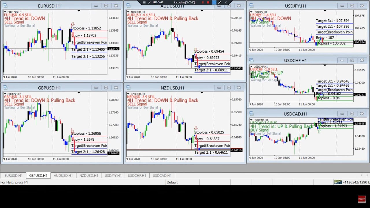 Lock Live Trading Signals - YouTube