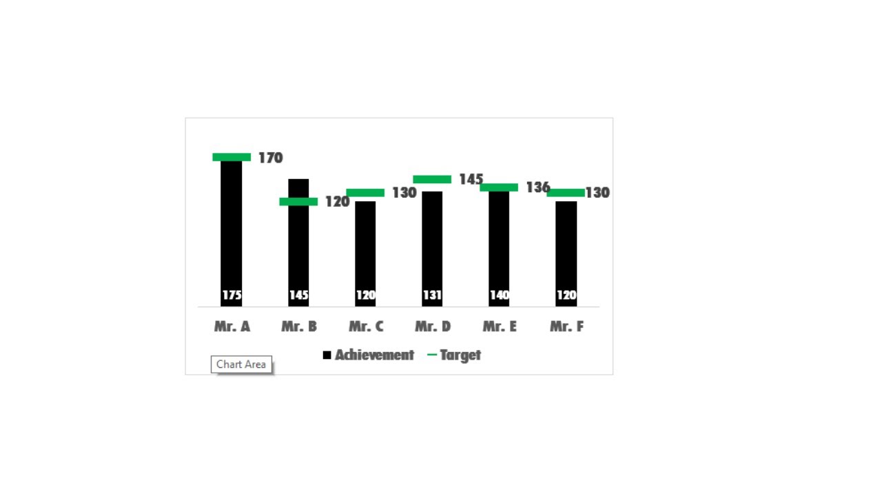 How To Make Target Vs Achievement Chart In Excel YouTube how-to-make-target-vs-achievement-chart-in-excel-youtube