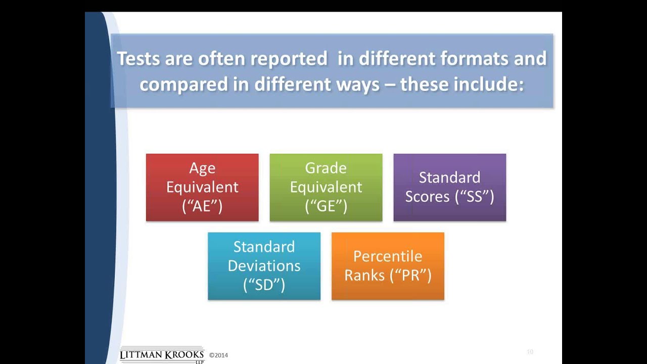 Understanding Evaluations and Testing (Part 2) - YouTube