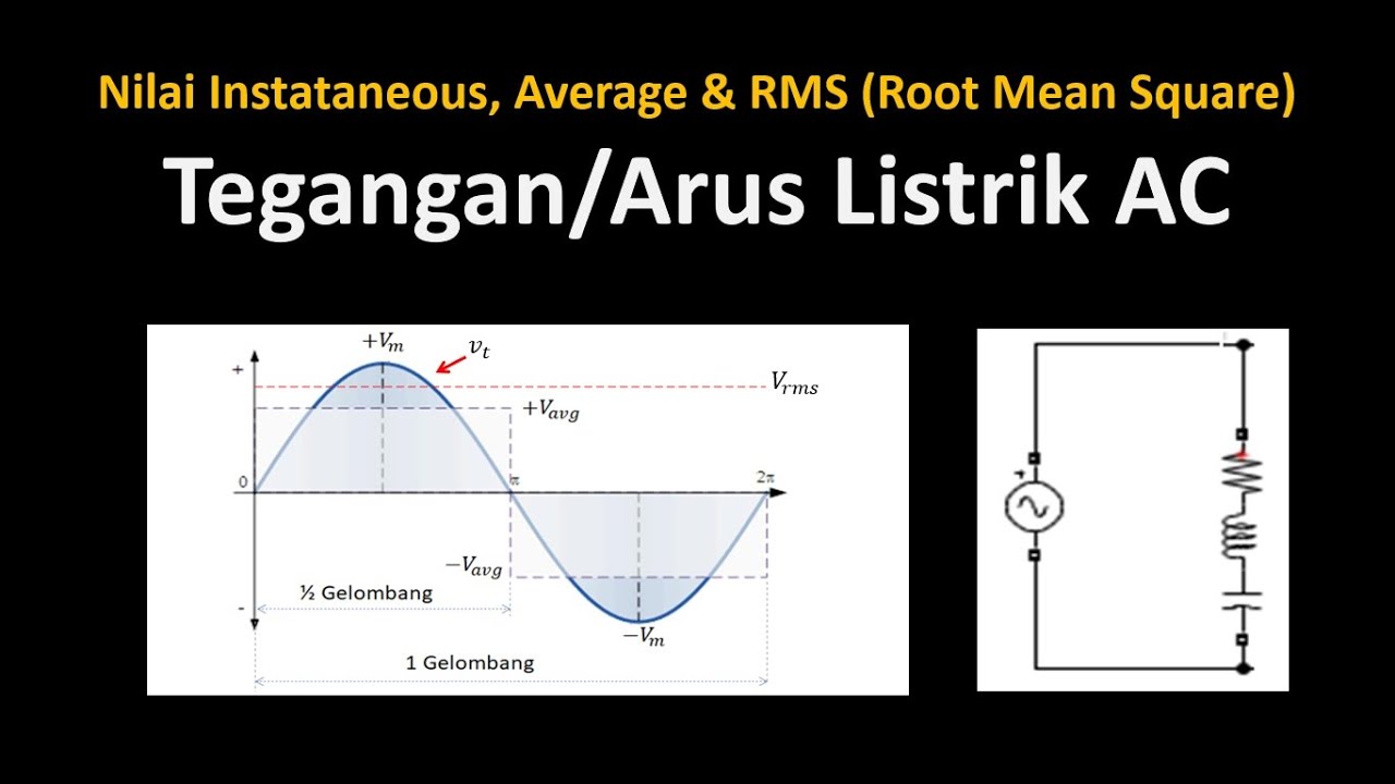 Nilai Instantaneous (sesaat), Average (rata rata) dan Root Mean Square ...