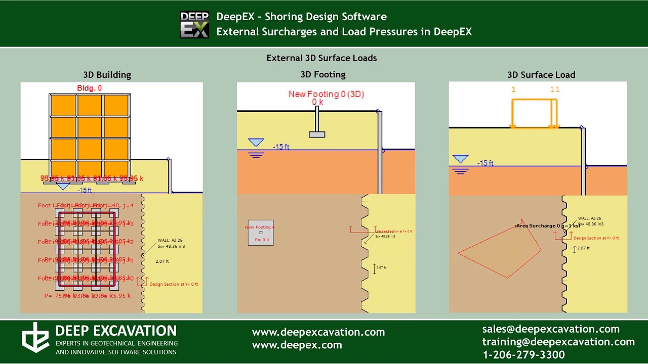 External Surcharges and Load Pressures - YouTube