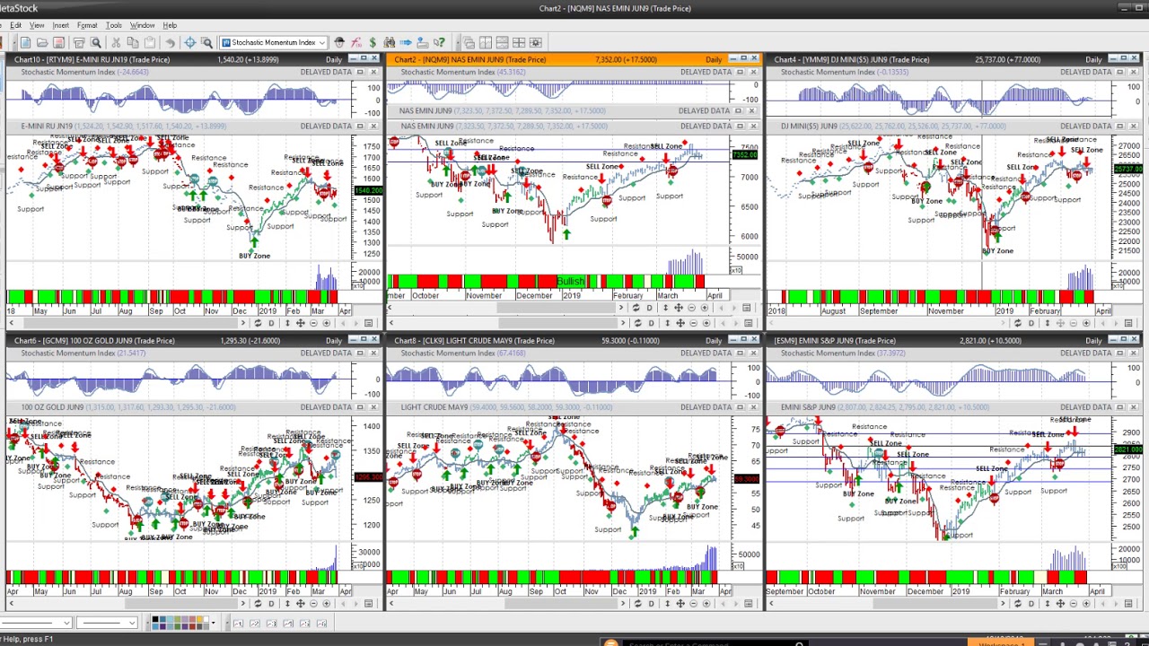 The Metastock Map Futures Target Rich Trades - YouTube