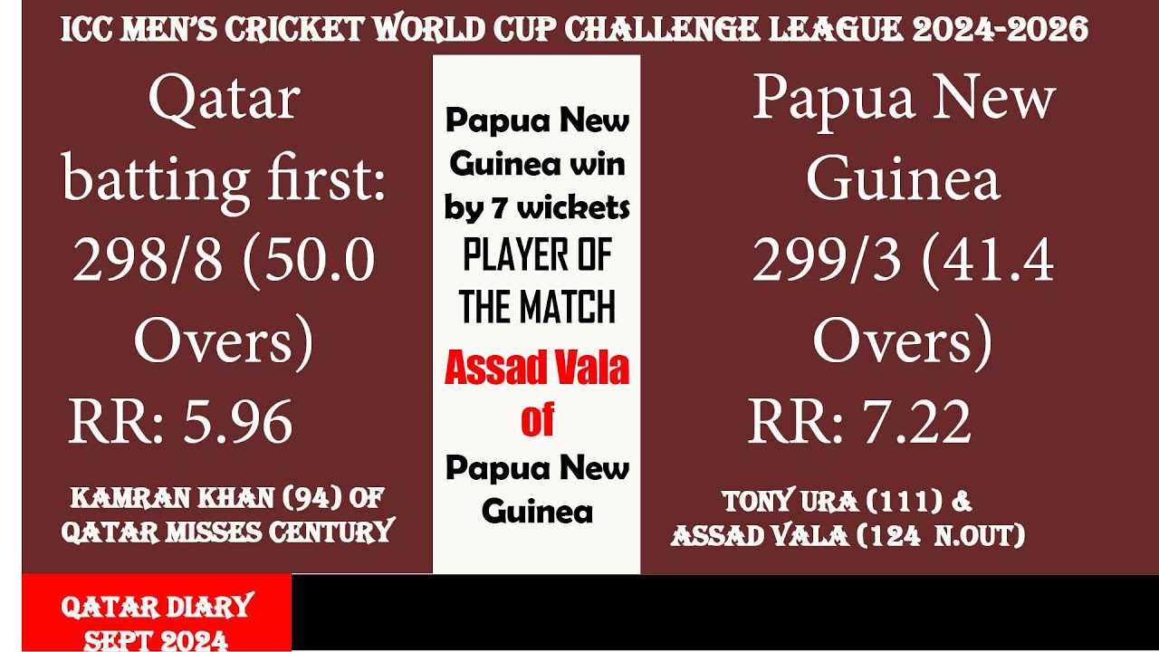 ICC Men's Cricket World Cup Challenge League 2024-2026: Qatar vs Papua ...