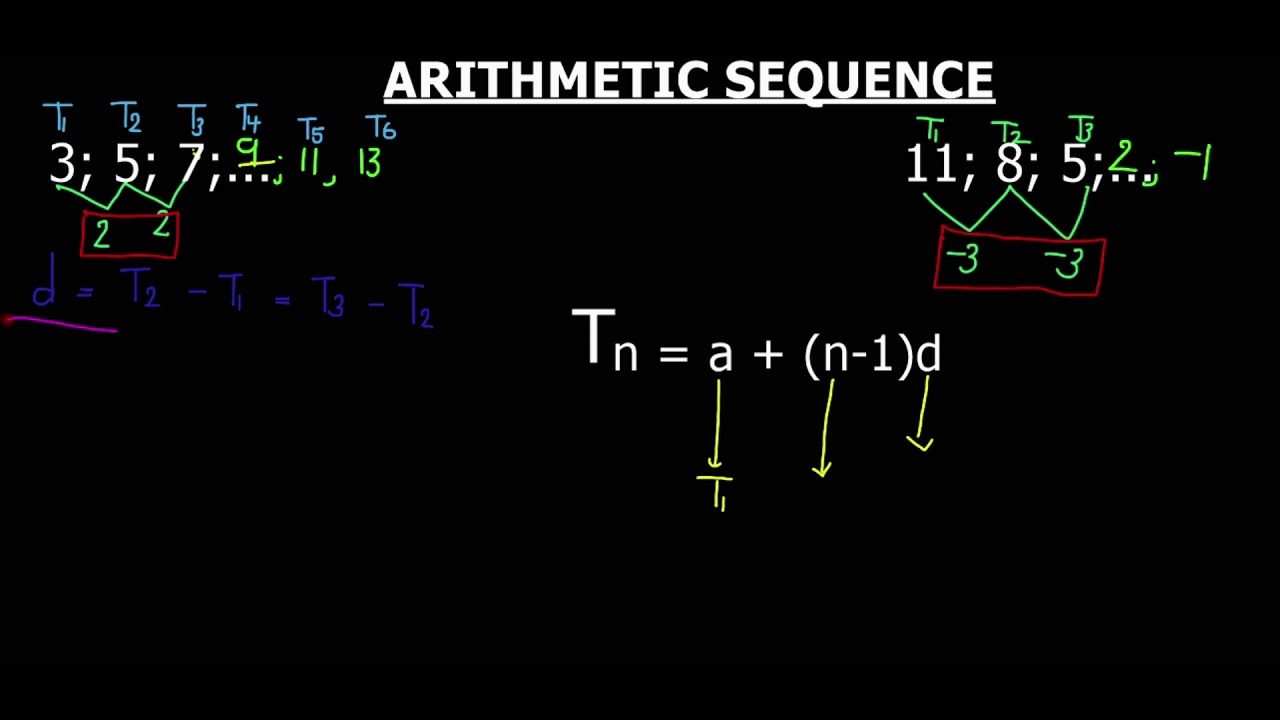 GRADE11 and 12 ARITHMETIC SEQUENCE. - YouTube