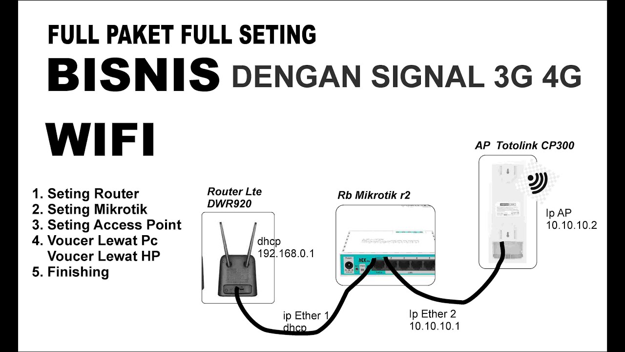 🌐 BISNIS WIFI DI DESA DENGAN SIGNAL 3G 4G FULL PAKET FULL SETING - YouTube