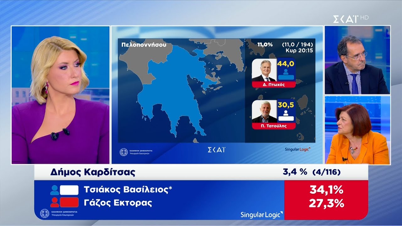 Δ. Μανωλάκου: Αισιόδοξο μήνυμα για συνέχιση των αγώνων τα αποτελέσματα ...