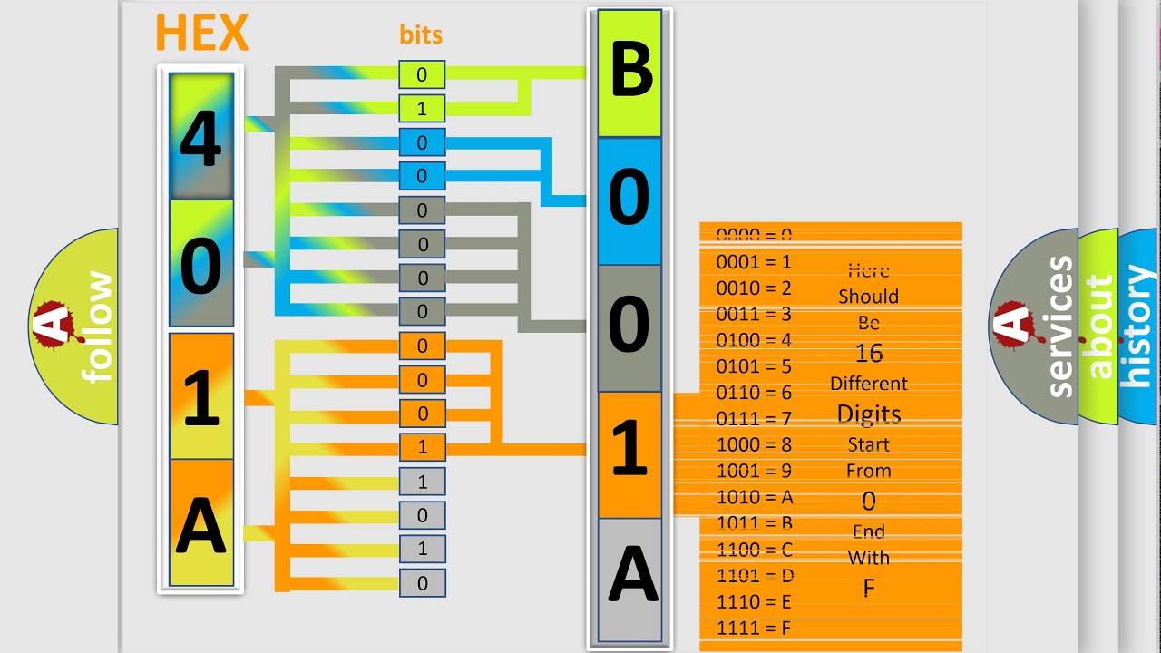 DTC Buick B001A-0D Short Explanation - YouTube