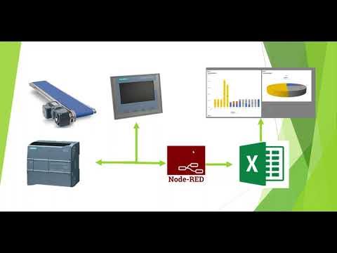 Proyecto Tutorial Ejercicio Simulación y transferencia de datos PLC Siemens - Node Red - Excel P ...