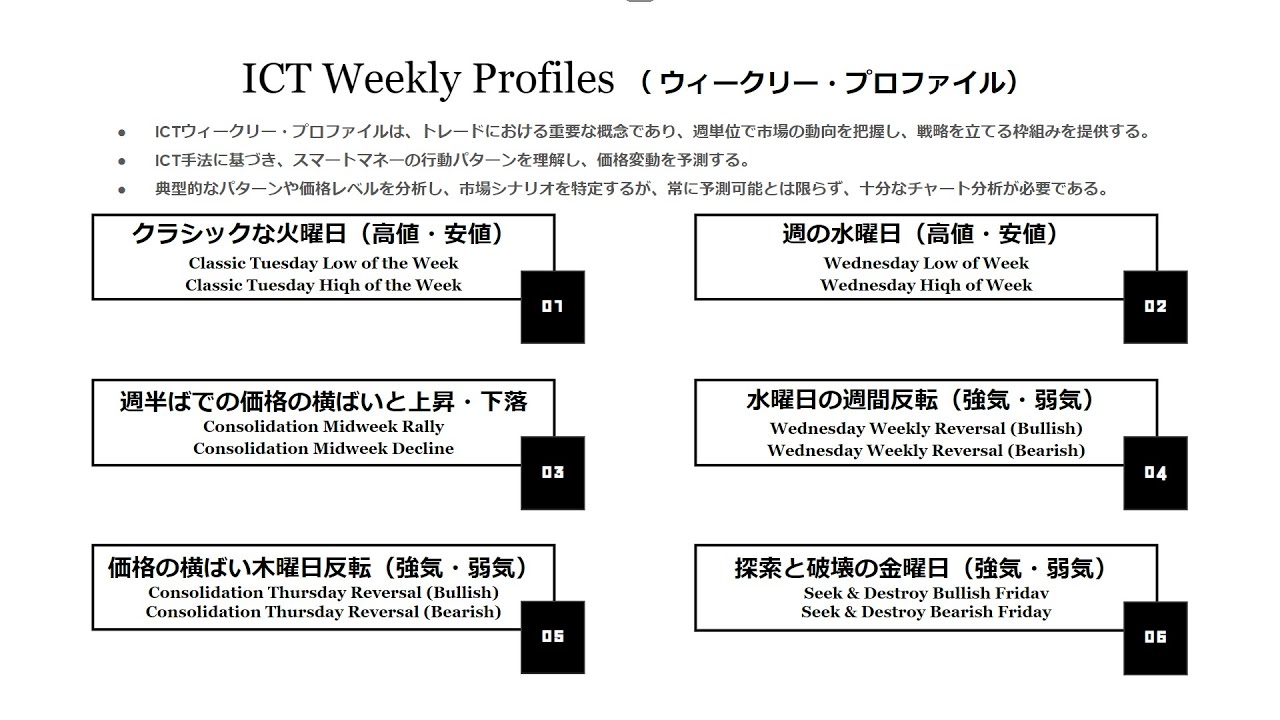 ICT Weekly Profiles（ウィークリー・プロファイル）－ ICT Concepts - YouTube