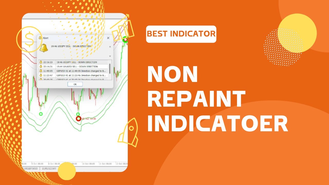 Non-Repainting Indicators: The Key to Consistent Trading Success - YouTube
