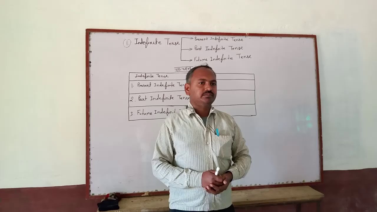 English Grammar Indefinite Tense Ki Pahchan YouTube english-grammar-indefinite-tense-ki-pahchan-youtube