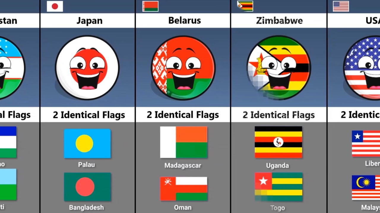 Comparison Of Some Countries Having Identical Flags | Countries How ...