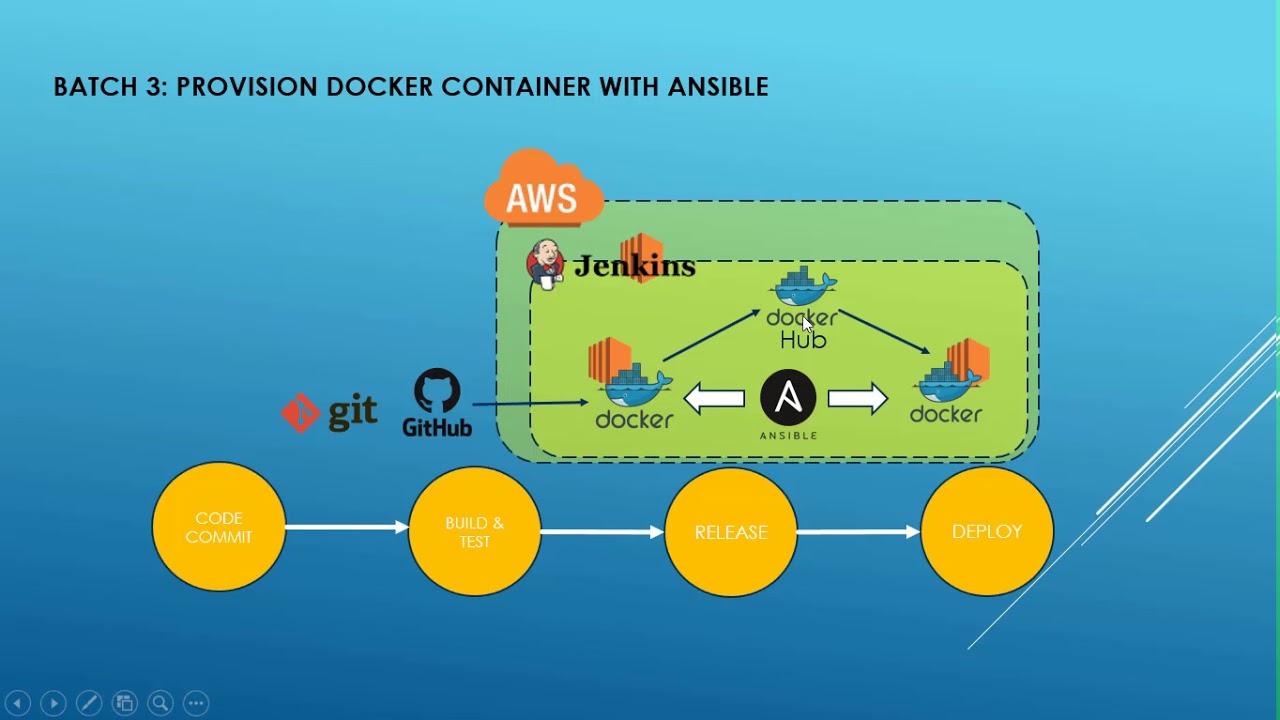 09 Cicd Devops Project 3 Deploy Java Application With Ansible And