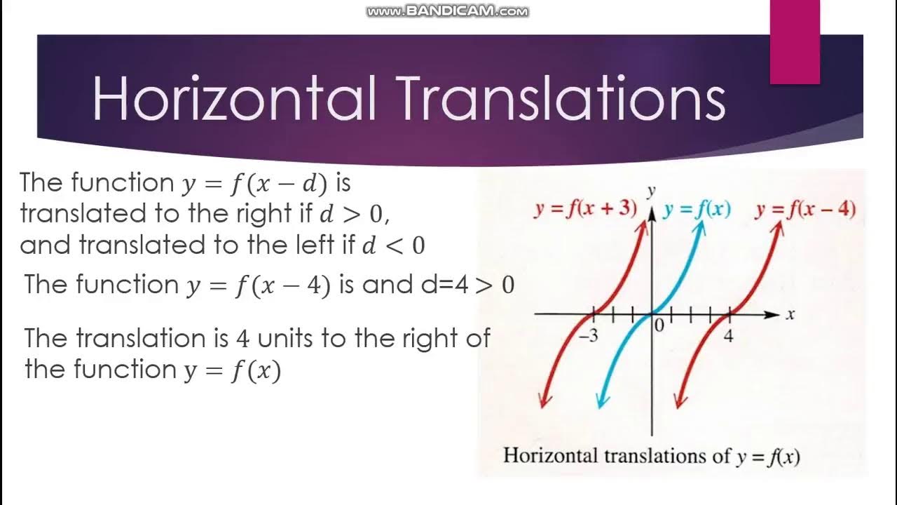 Intro Translations of the Graphs of Sine and Cosine Functions - YouTube