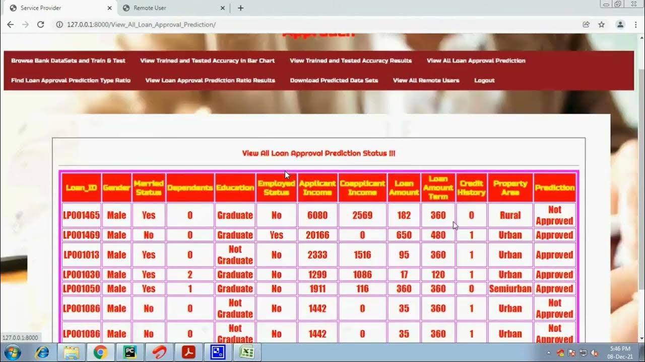 CSM A11-Prediction of Modernized Loan Approval System Based on Machine ...