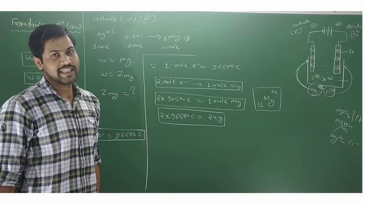 Class 12b Youtube