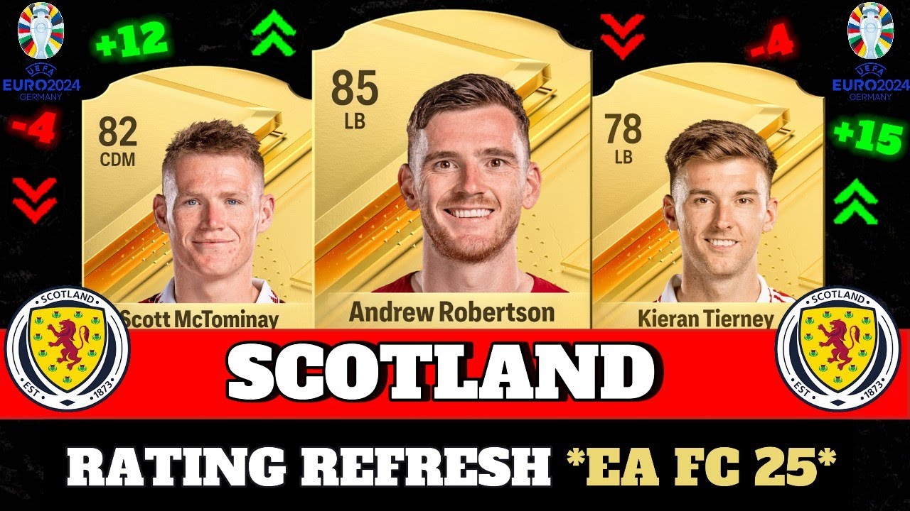 FIFA 25 | SCOTLAND RATING PREDICITONS! (EA FC 25) 😱🔥 | FT. Robertson ...