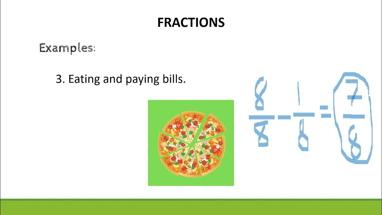 real life situations illustrating fractions, decimals, and percent ...
