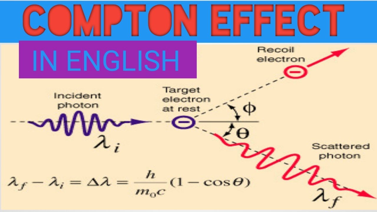 COMPTON EFFECT BASIC IDEA IN ENGLISH - YouTube