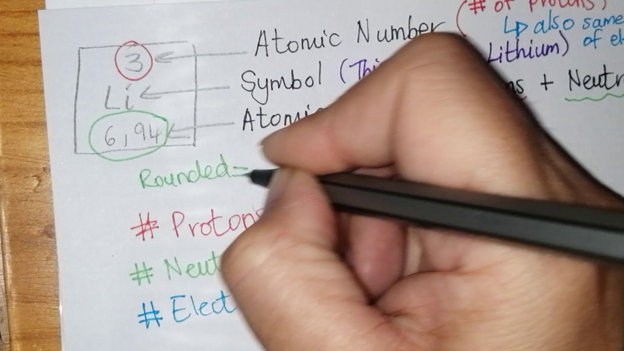 Grade 8 NS - Drawing Model of Atom (Bohr) - YouTube