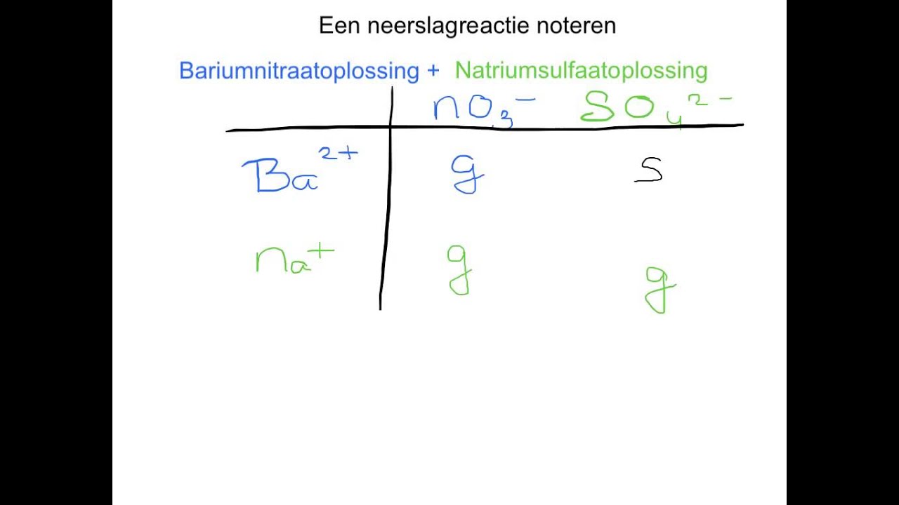 Neerslagreacties noteren - YouTube