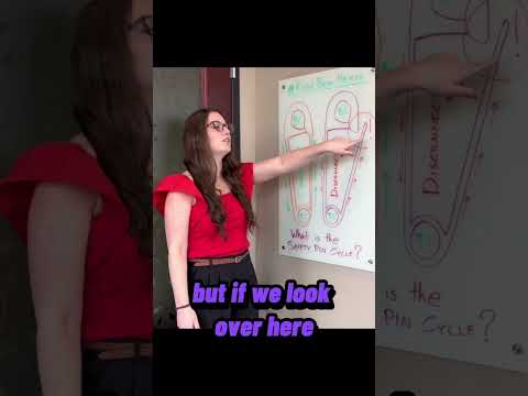 Discover the Safety Pin Cycle: Unlock Healing Potential - Revive Upper ...