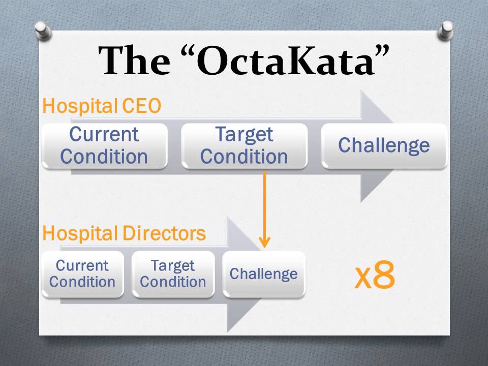 Healthcare Kata Part 5: Example - The OctaKata - YouTube