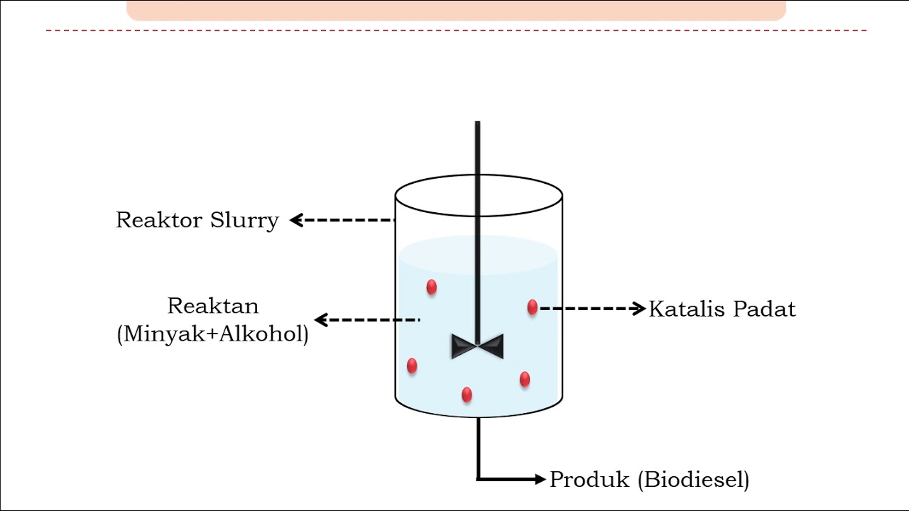 Mekanisme Reaksi Katalitik - YouTube