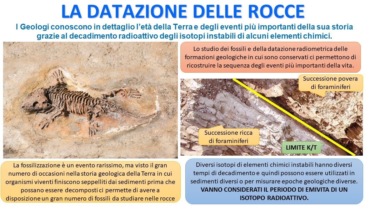 LA DATAZIONE GEOLOGICA DELLE ROCCE - YouTube