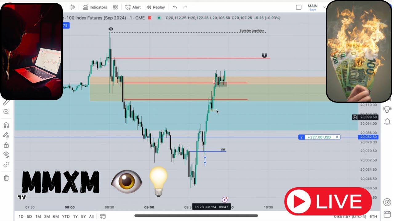 The Keys to Trading MMXM - 100 Point NQ Futures Trade LIVE on stream ...