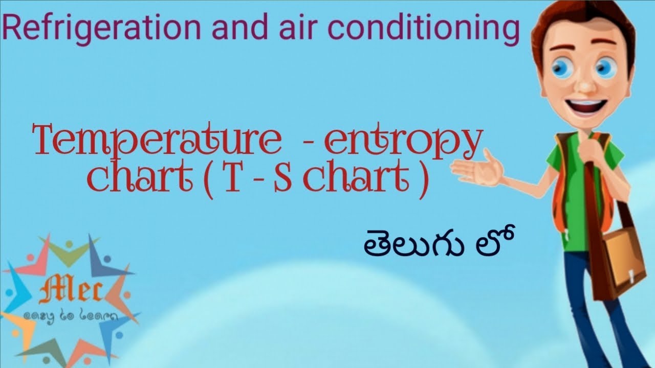 Temperature and entropy chart ( T - S chart ) - YouTube