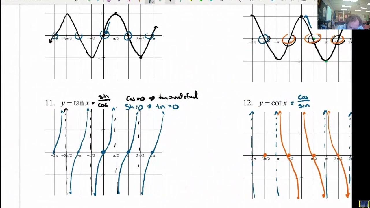 AP Calculus - Summer Packet - Topic C - Graphs of Common Functions ...