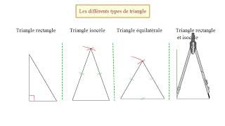 Les différents types de triangle | Doovi