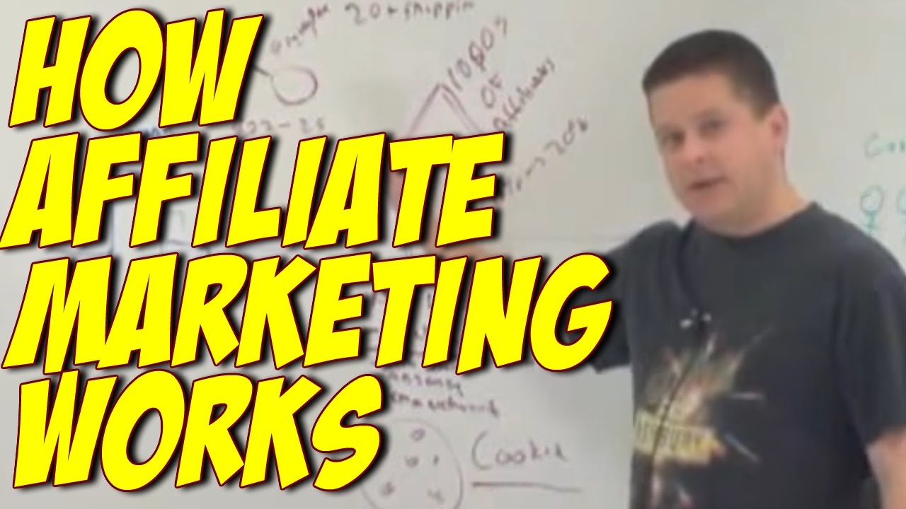 How Affiliate Marketing Works - Marcus Explains Affiliate Marketing ...