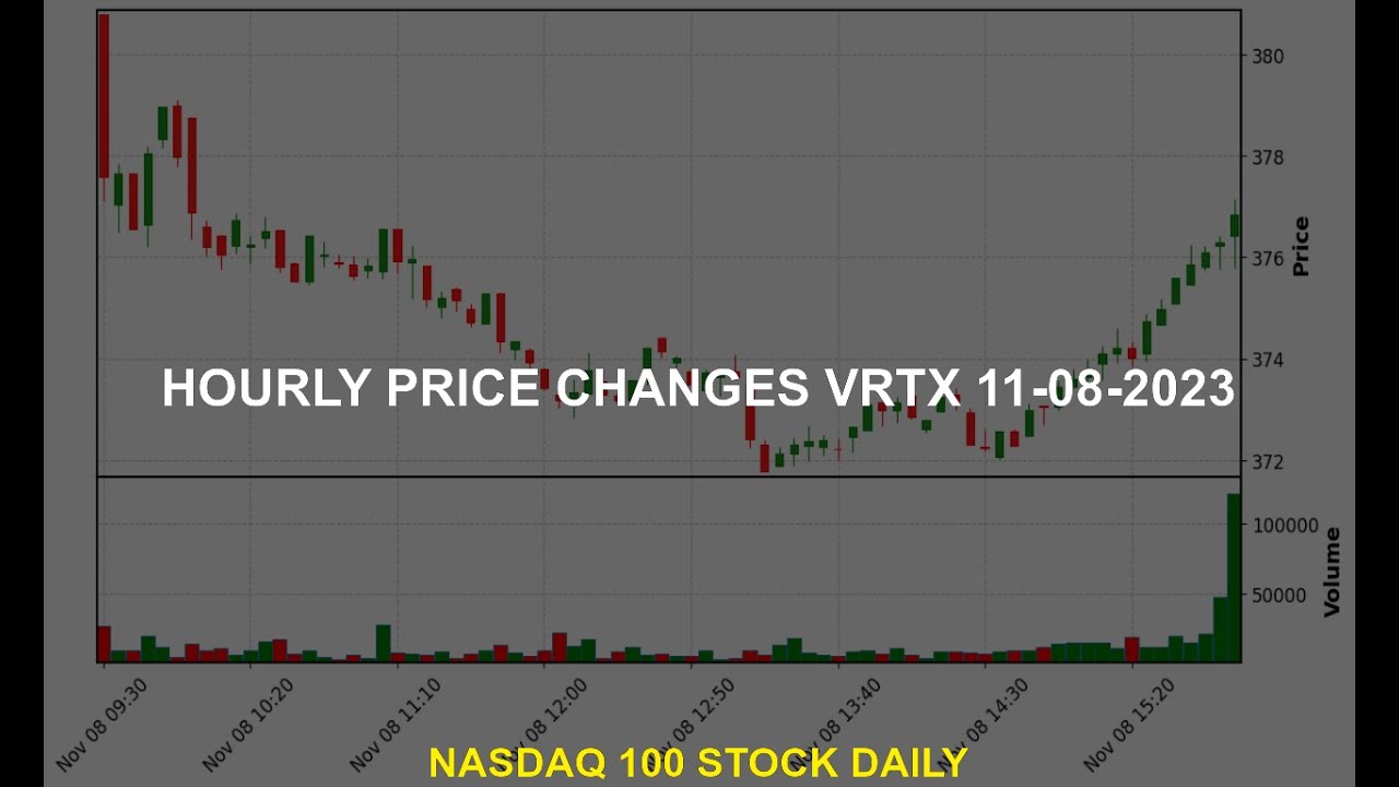Vertex Pharmaceuticals Incorporated VRTX Stock Price Analysis Today ...