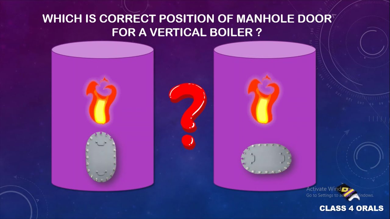 Why Boiler Manhole Door is Elliptical in shape ? With Animation Watch ...
