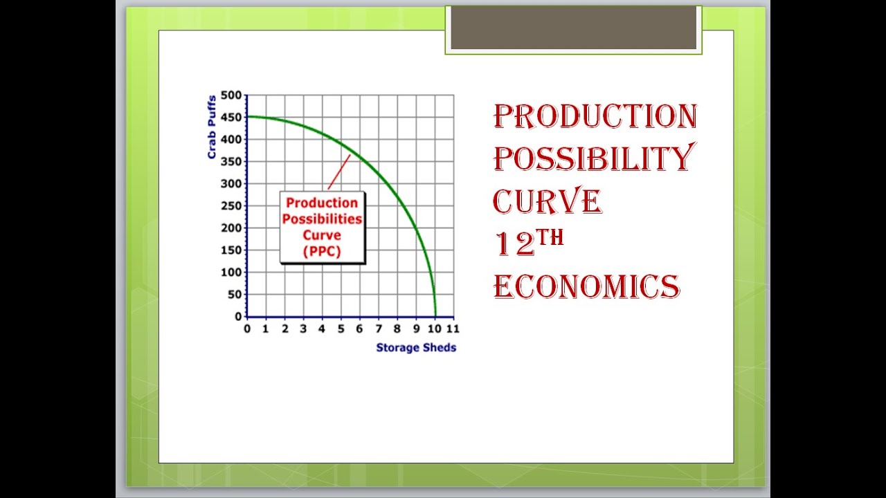 Production Possibility Curve 12th Economics by Shiv Kumar - YouTube