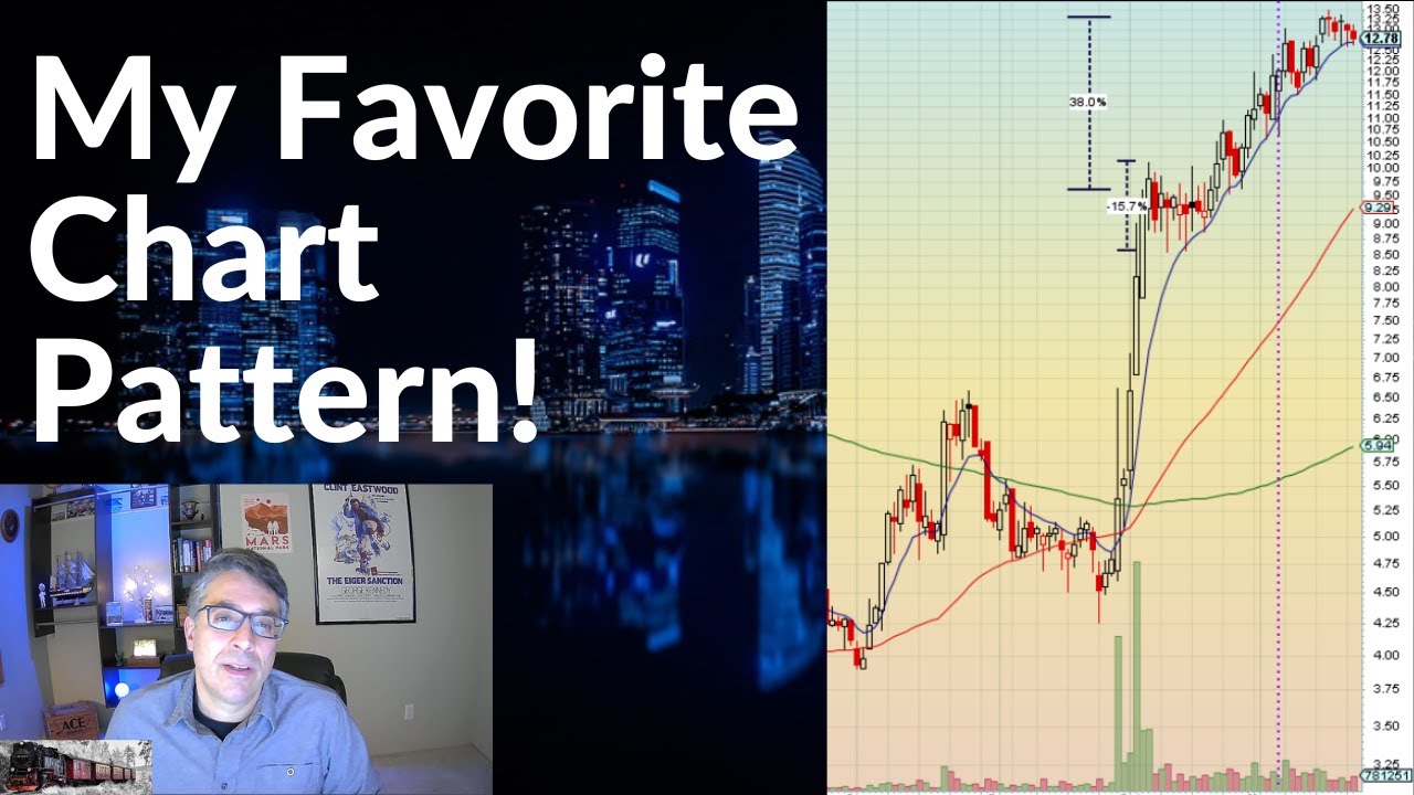 The PowerPlay Pattern |Technical Stock Chart Analysis - YouTube