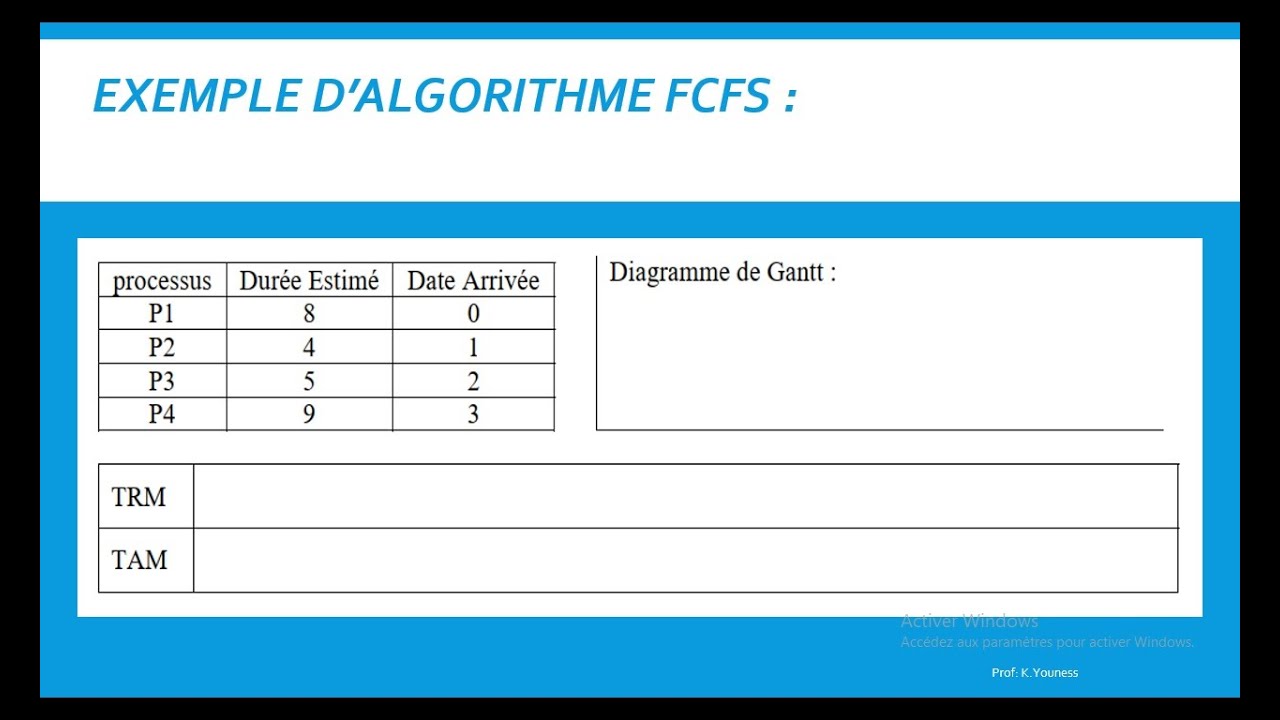 L'algorithme d’ordonnancement FCFS (FIFO) 1 - YouTube