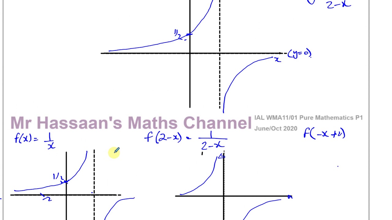 WMA11/01 Pure Mathematics P1 (IAL) Jun/Oct 2020 Q7 Graph Sketching ...