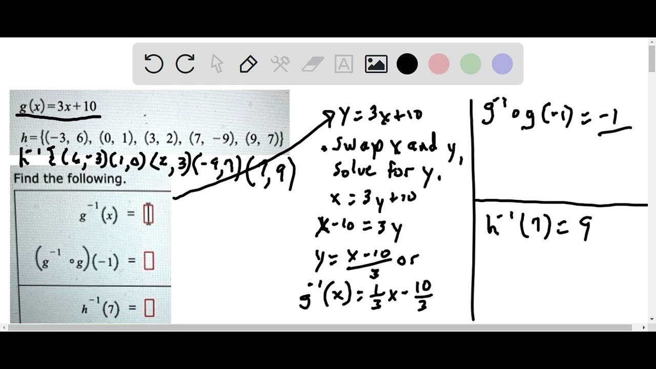 GRAPHS AND FUNCTIONS Inverse functions: Linear; discrete The one-to-one ...