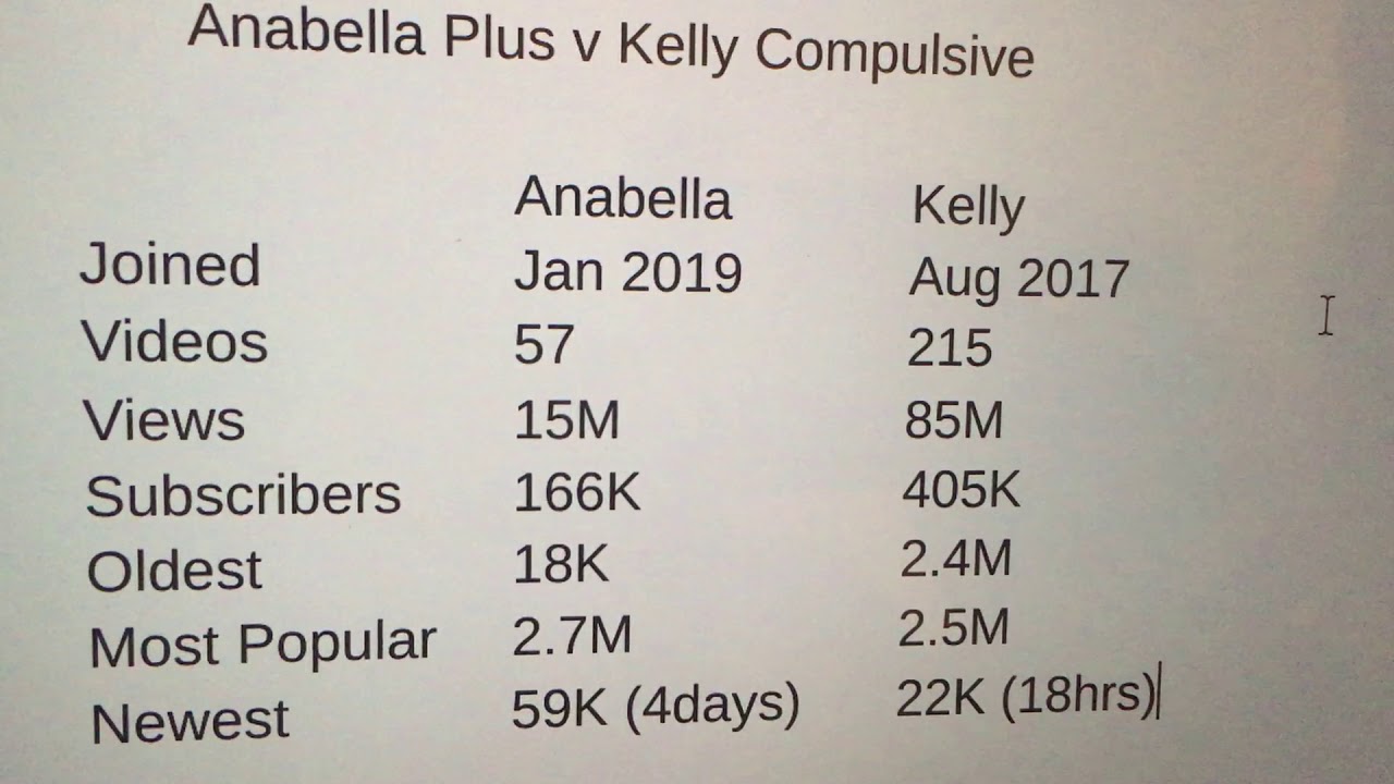 Kelly Compulsive Update - YouTube
