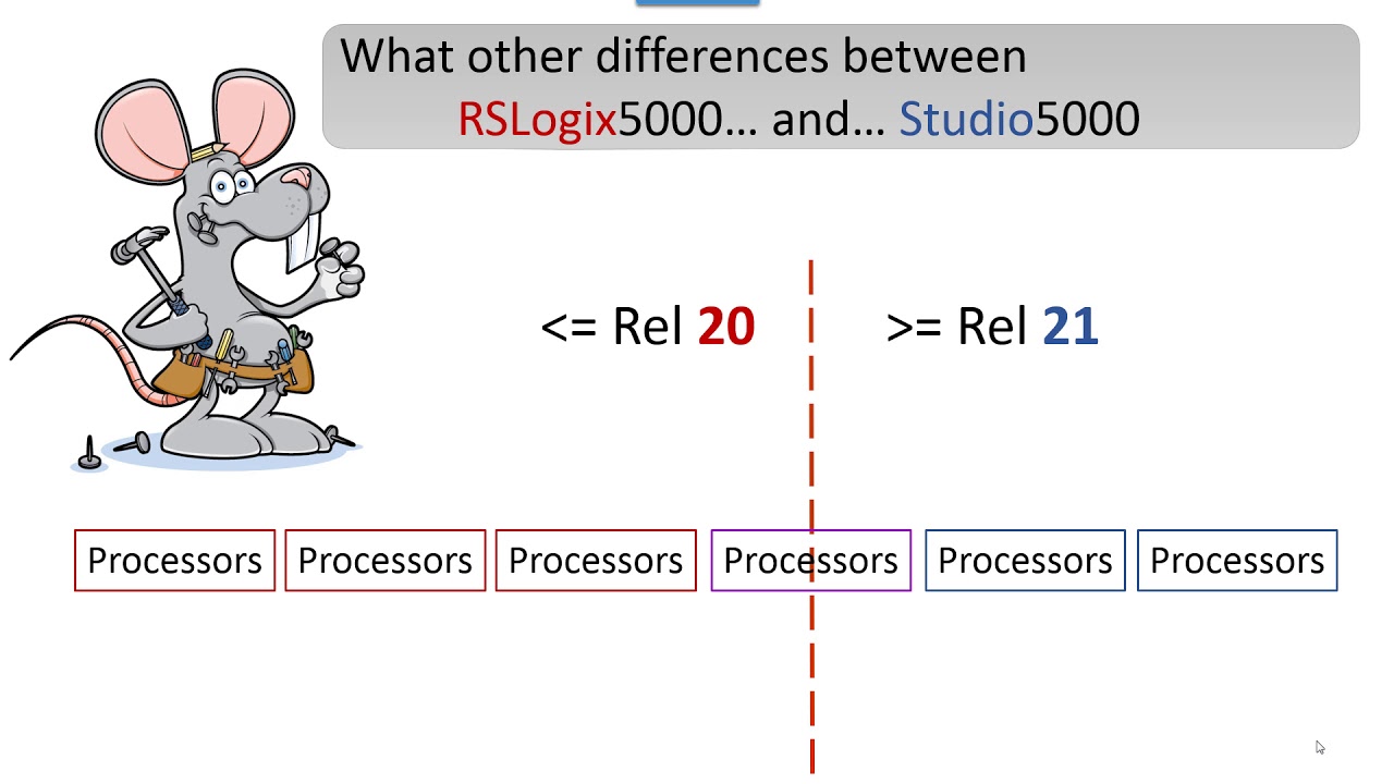 How to Program a PAC PLC with RSLogix5000 or Studio5000 - YouTube